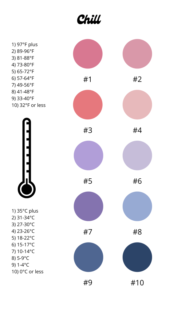 21 Color Palette Ideas For Your Temperature Blanket – Boulette & Cie